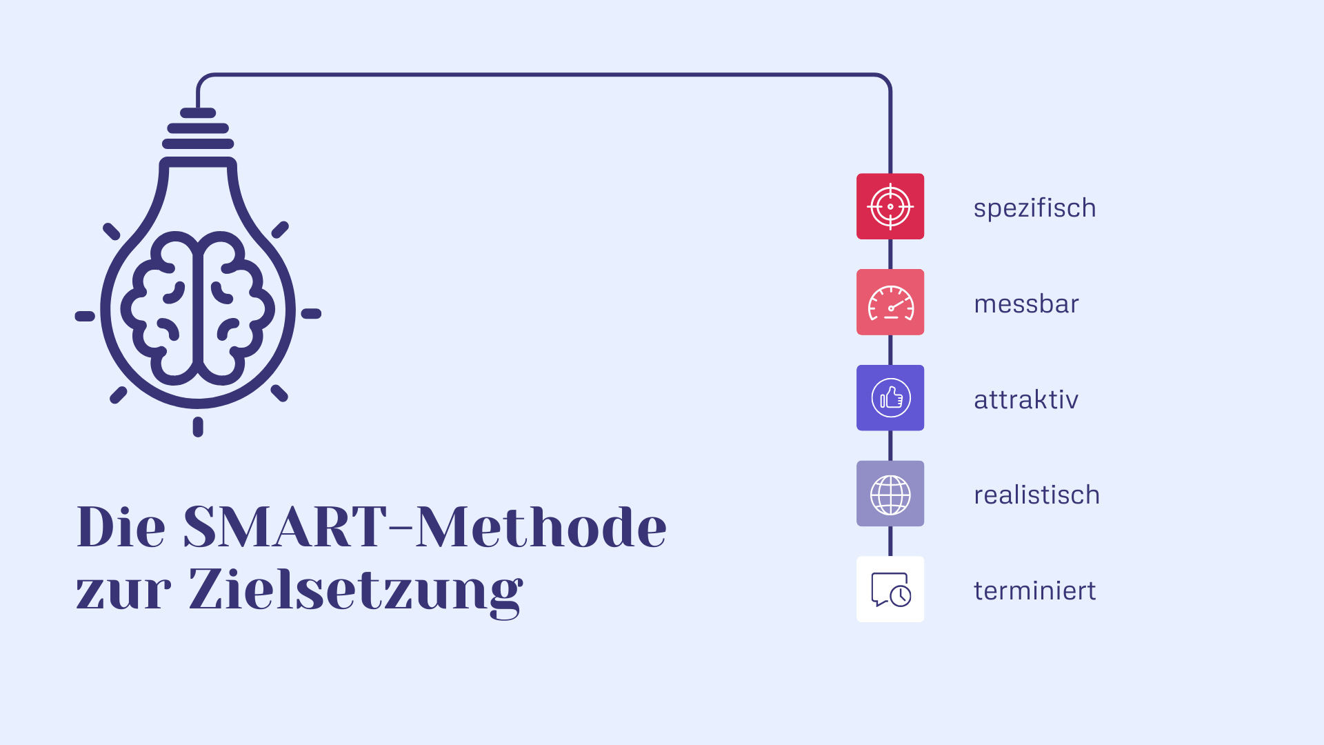 Ziele des Zeitmanagements und Verbesserung der Arbeitsorganisation