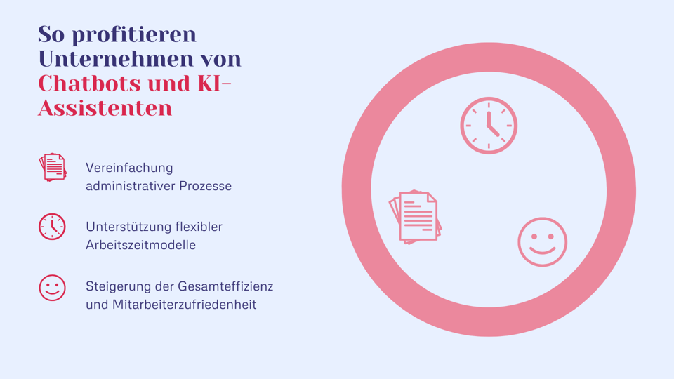 Einsatz von Chatbots und KI-Assistenten in der Zeiterfassung