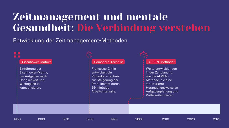 Zeitmanagement und mentale Gesundheit - Die Verbindung verstehen